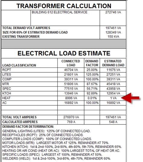 Bim Chapters Total Facility Electrical Load Estimate In Revit
