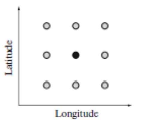 eight point light circles scheme for determining the local extremum