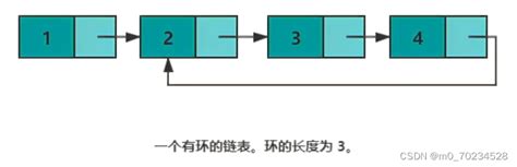 常见链表问题整理 c 链表常问的问题 CSDN博客