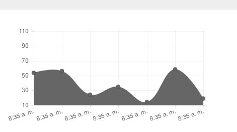 Javascript How To Create A Linechart With Chart JS Not Filled Stack Overflow