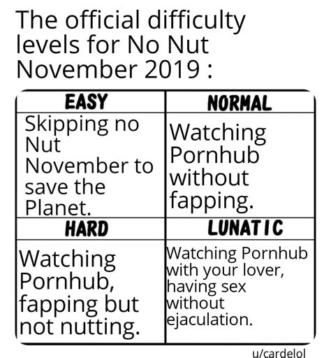 Choose Your Difficulty R Memes