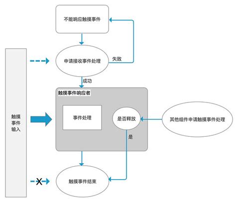 React Native