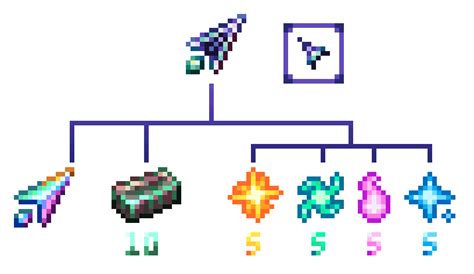 3325 Best Zenith Images On Pholder Terraria Osugame And Watches