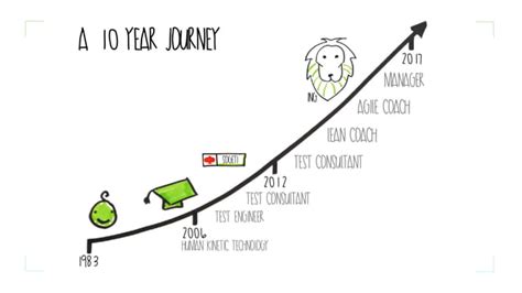 cv andreas prins organisation transformation coach ppt
