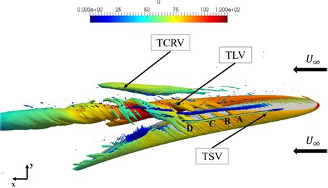 Isosurface Of Q Criterion 10 7 S 2 From The Mean Field Colored By