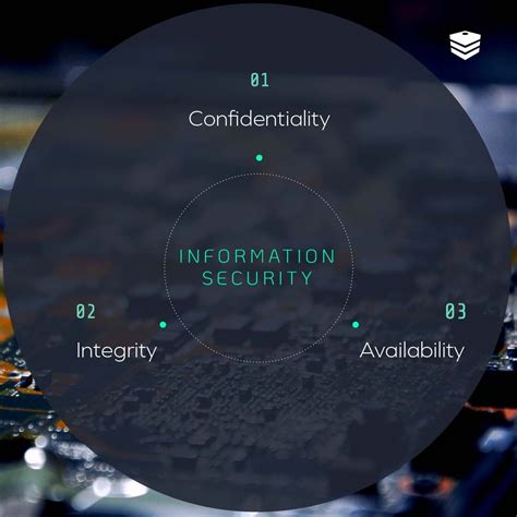 What Are The Components Of Information Security