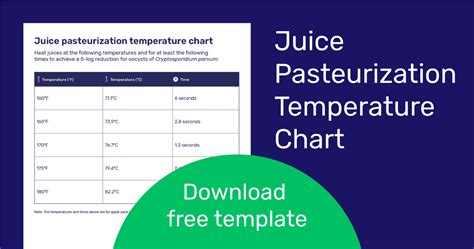 Juice Pasteurization Temperature Time Chart Free Download
