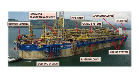 Fpso Interface Management Epc Management