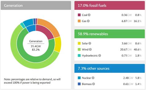 Eugene Bryce On Linkedin Netzero
