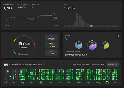 🔁 Stop Memorizing Dsa Solutions Rupnath Shaw