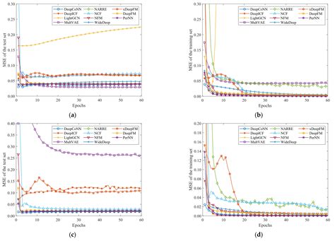 Pernn A Deep Learning Based Recommendation Algorithm For Personalized Customization