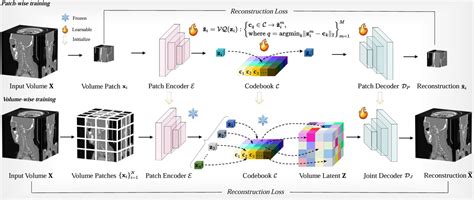 3d Meddiffusion A 3d Medical Diffusion Model For Controllable And High Quality Medical Image