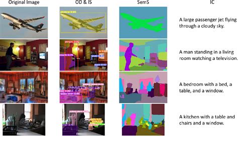 Figure From Yolor Based Multi Task Learning Semantic Scholar