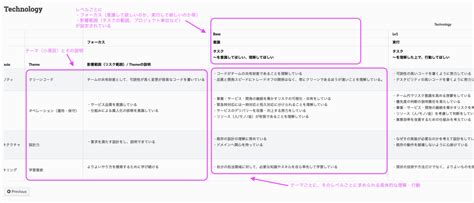 Gunosy コンピテンシーマトリクスを公開しました Gunosy Tech Blog