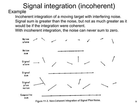 Radar Signal Processing With Introduction And Examples PPT