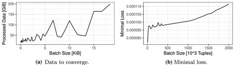 Statistical Efficiency For Linear Regression A Volume Of Processed