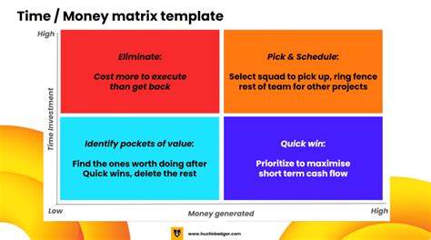 Prioritization Matrix Guide 6x Useful Examples And Templates Hustle Badger