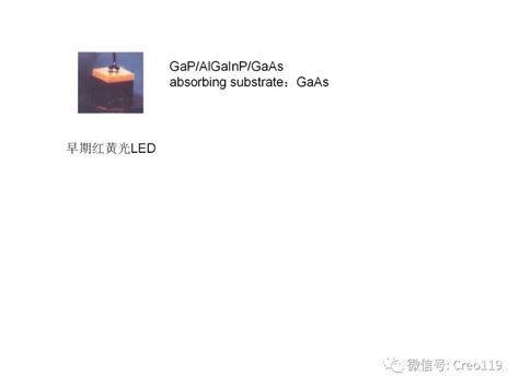 Led
