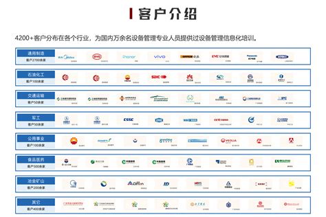 设备管理系统cmmsphm设备智能化运维预测性维护系统助力提升设备oee