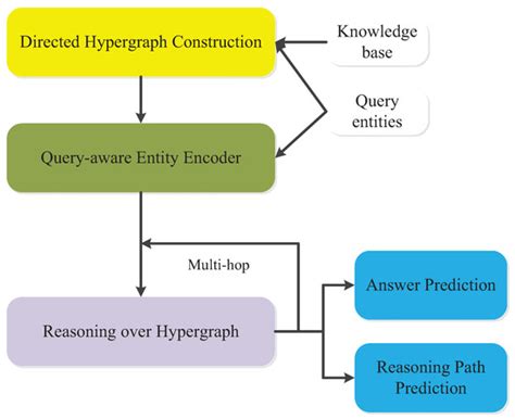 mathematics free full text hyperbolic directed hypergraph based