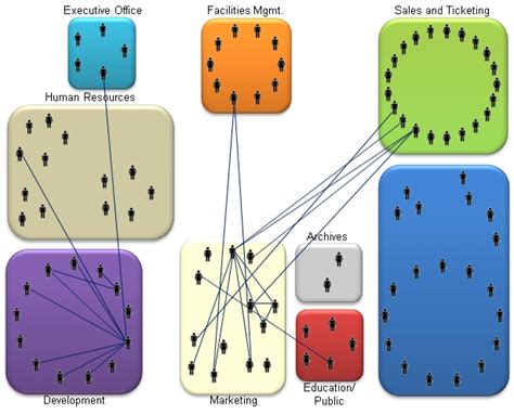 Constellation Strategy And Analytical Services Teamwork And Collaboration
