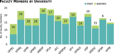 Scielo Brasil Gender Equity In Soil Science In Brazil Still At The