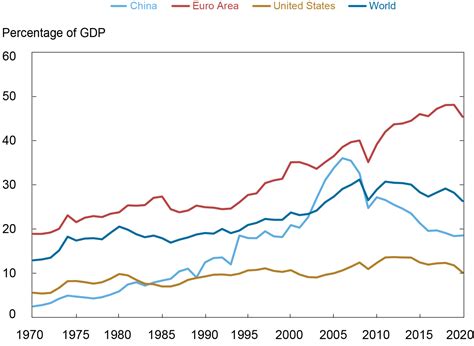 New York Fed Identifies A New Way Dollar Hegemony Is Not Good For