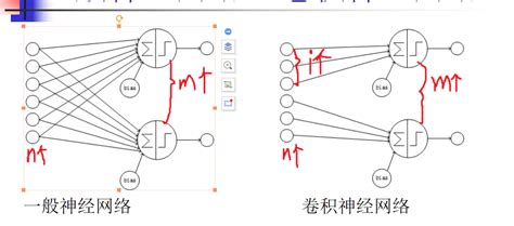 深度学习 Cnn卷积神经网络 Lenet 5详解 Csdn博客