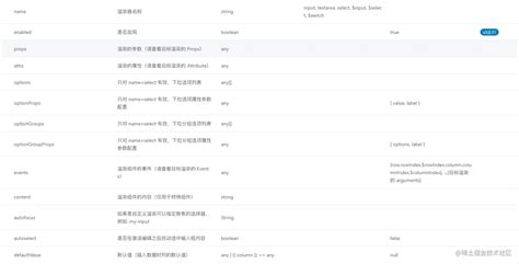 Vxe Table集成指南element Ui 中 El Table无法满足erp模式下的表格操作模式，如：键盘控制、双 掘金