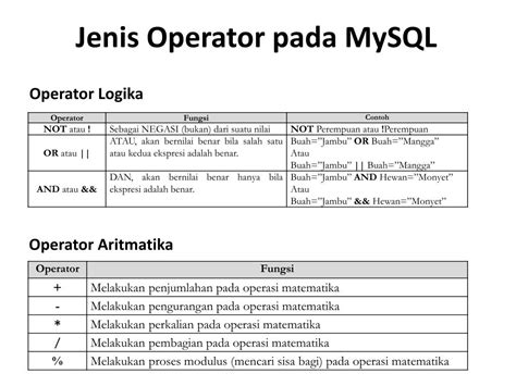 Ppt Jenis Data Kolom Operator Dan Fungsi Powerpoint Presentation