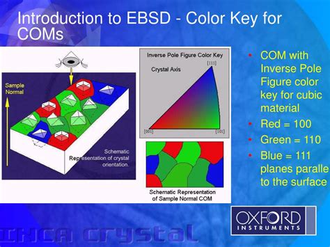 Ppt Module 4 Introduction To Ebsd Powerpoint Presentation Free