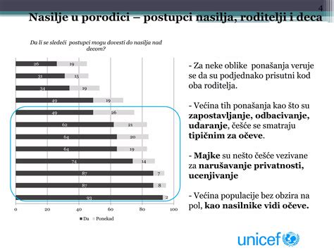 Nasilje Nad Decom Unicefpptx