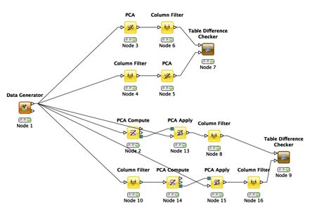 Pca Compute Doesnt Exclude Columns Knime Analytics Platform Knime
