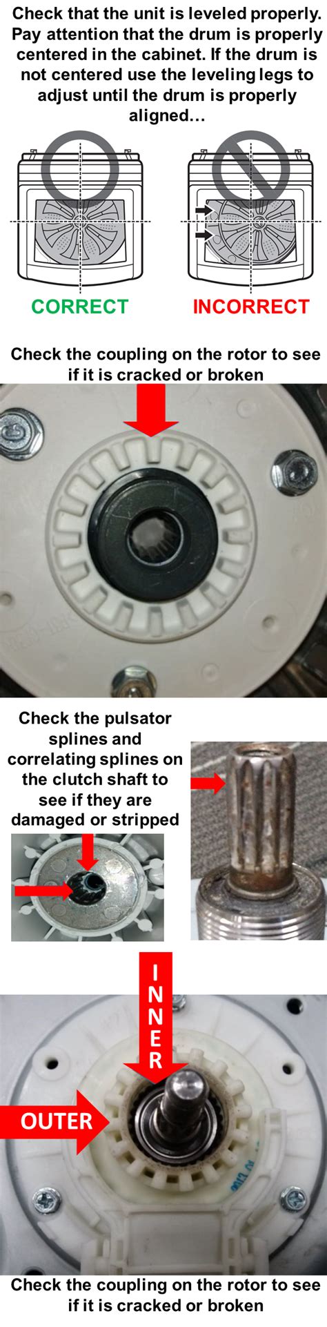 TL UB LG Error Codes