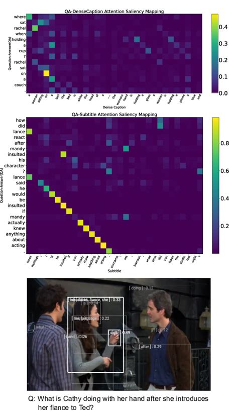 Acl2020 A Frame Based Sentence Representation For Machine Reading Comprehension