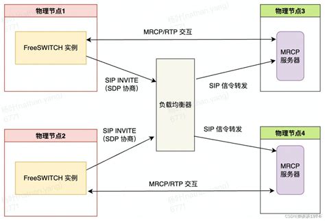 mrcp协议 java语言开发 mrcp服务 棉花糖的技术博客 51cto博客