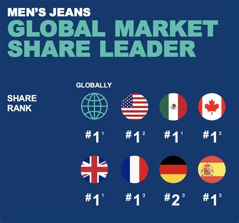 Levi Strauss Attractively Valued Stock Nyselevi Seeking Alpha