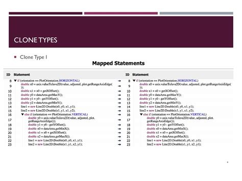 A Refactoring Technique For Large Groups Of Software Clones Ppt Download