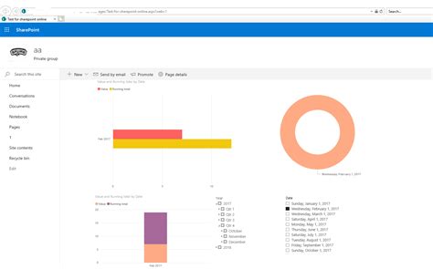 Embedding Reports As Iframe In Sharepoint Not Work Microsoft