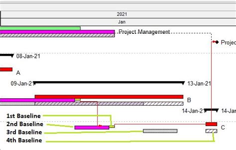 How To Show 4 Baselines On The Gantt Chart In Primavera P6 The Skills Age