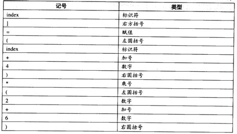 c程序编译流程详解 csdn博客