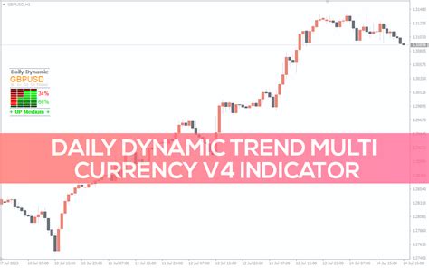 Daily Dynamic Trend Multi Currency V4 Indicator Mt4 Aierior