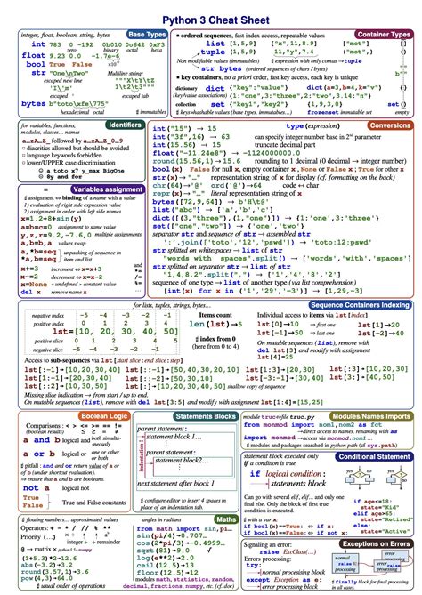 The Ultimate Python PDF Cheat Sheet Etsy