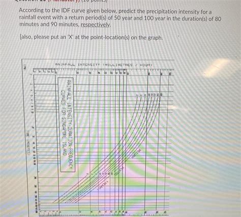 Solved Question Mandatory Points According To The Chegg