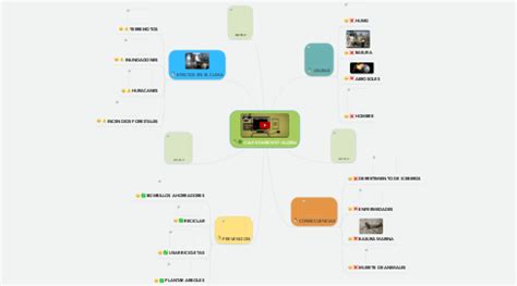 CALENTAMIENTO GLOBAL MindMeister Mapa Mental