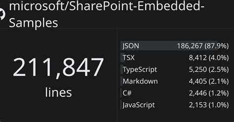 microsoft sharepoint embedded samples ghloc