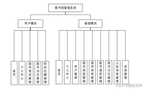 java php node js python图书馆管理系统【2024年毕设】 基于javaee的图书管理系统的技术框架图 csdn博客