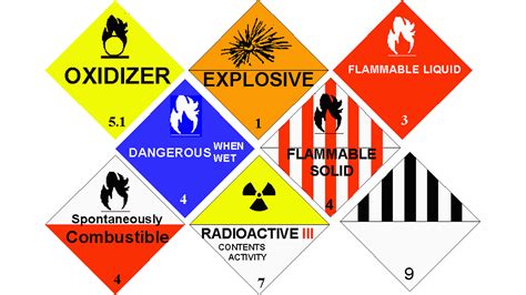 Non Hazardous Waste Label Requirements At Taylor Carman Blog
