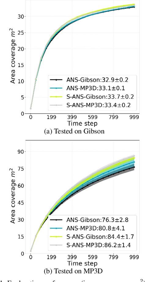 Figure 1 From Symmetry Aware Neural Architecture For Embodied Visual