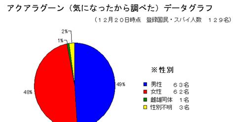 ぴくテイル】 【ぴくテイル】超事務的データ【アクアラグーン】 観植の破壊神のイラスト Pixiv